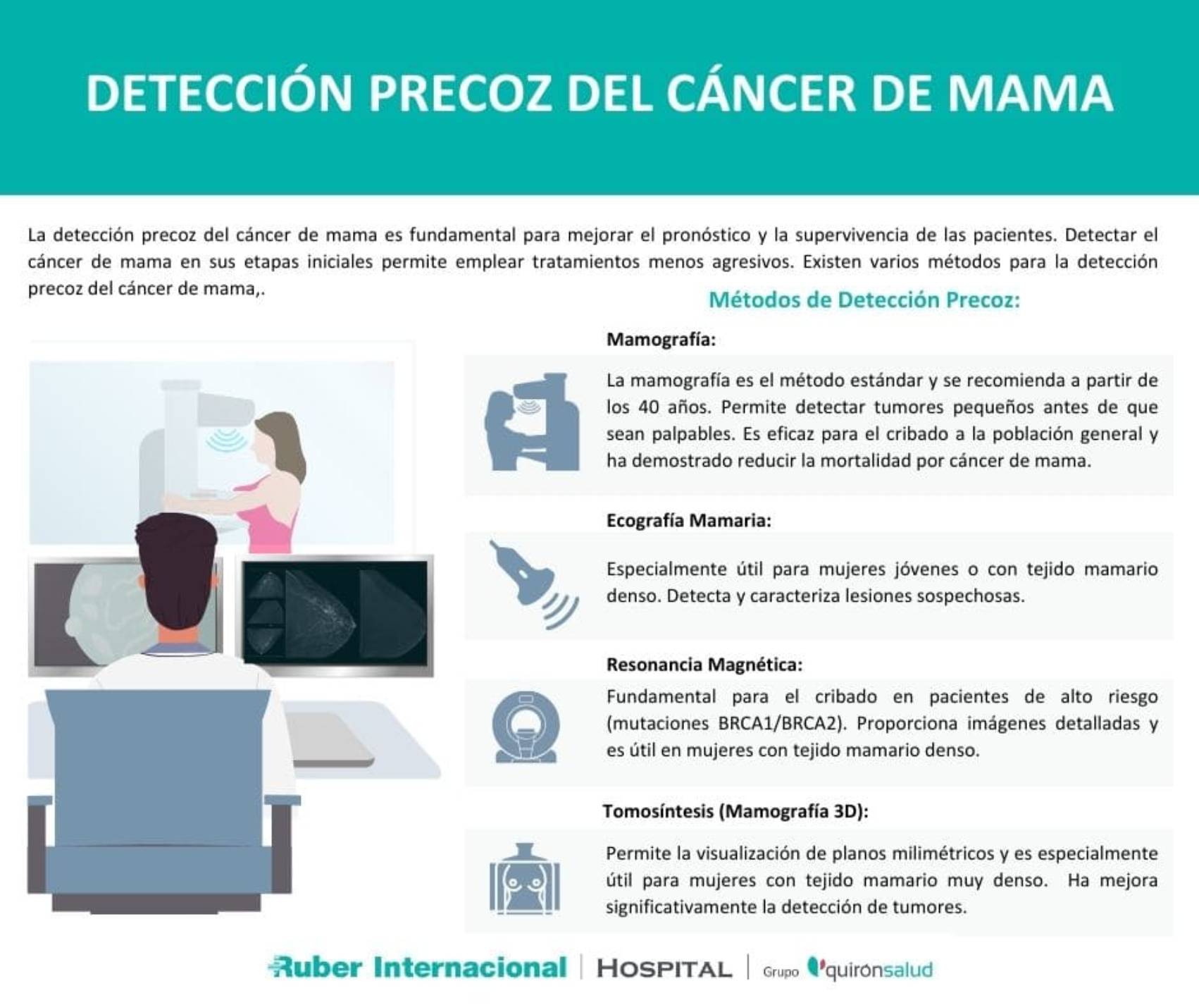 Prevención y diagnóstico precoz del Cáncer de Mama